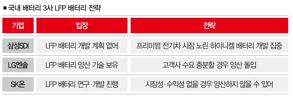 “모양서 소재로…” 테슬라 배터리 판 또 흔들다