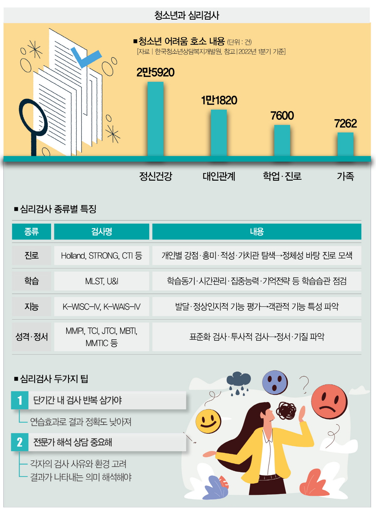 [내 아이 상담법⓲] MBTI 내 맘대로 해석해도 괜찮나