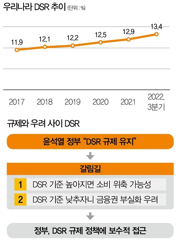 [경제용어사전] 총부채원리금상환비율