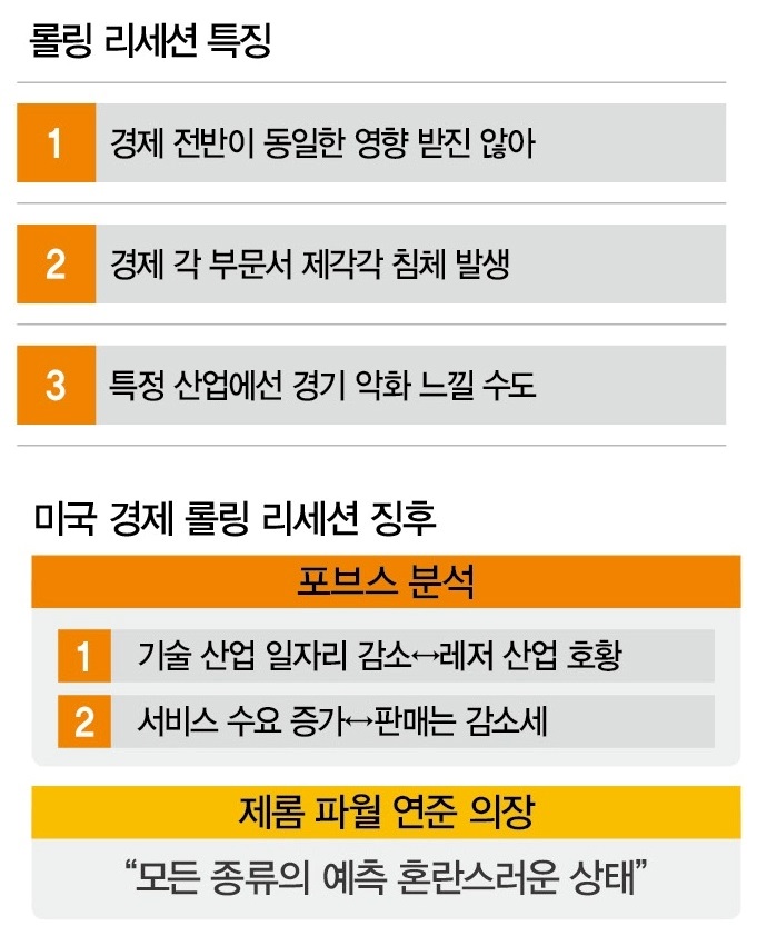 [경제용어사전] 롤링 리세션-Rolling Recession