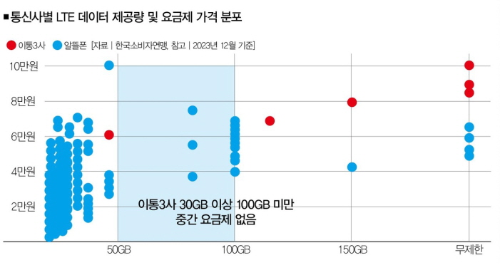 3400만명 소비자 울리는 ‘낡은 LTE’와 이통사의 무관심 [視리즈]