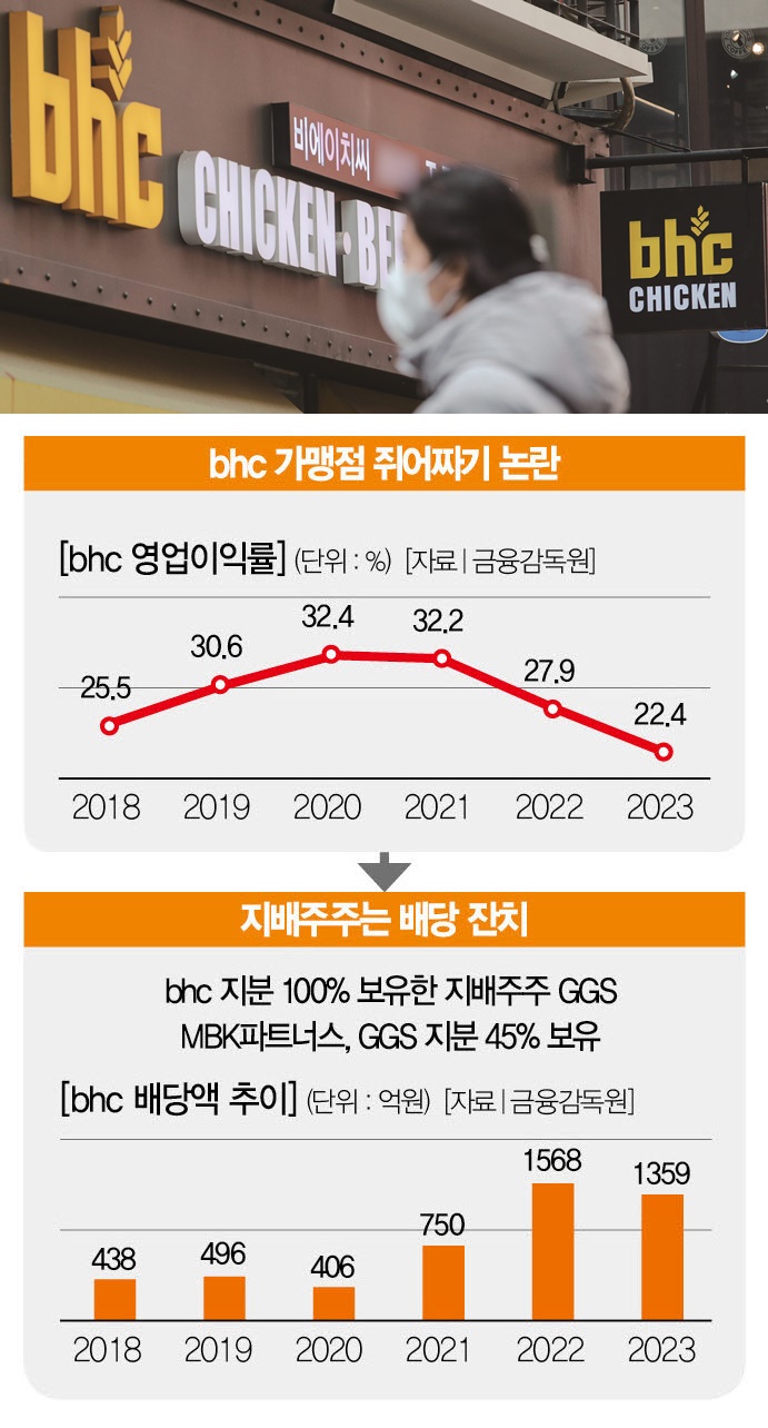 적자 홈플러스, 가맹점 짜는 bhc, MBK파트너스가 남긴 흔적
