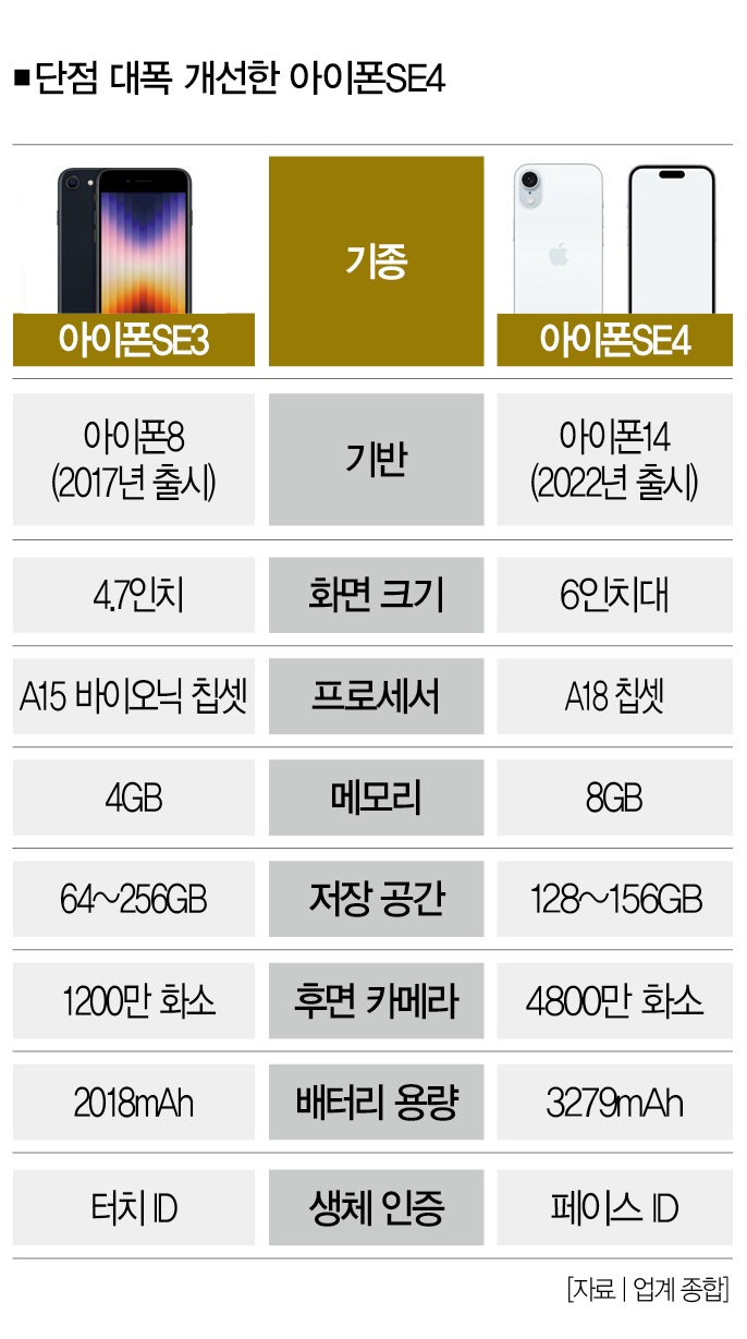 애플·샤오미 출사표… 갤럭시S25 ‘상반기 삼성 공식’ 지켜낼까