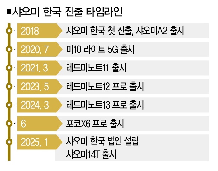 애플·샤오미 출사표… 갤럭시S25 ‘상반기 삼성 공식’ 지켜낼까