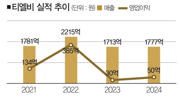 엔비디아 모듈 만드는 이 회사의 비밀 [시크한 분석: 티엘비]