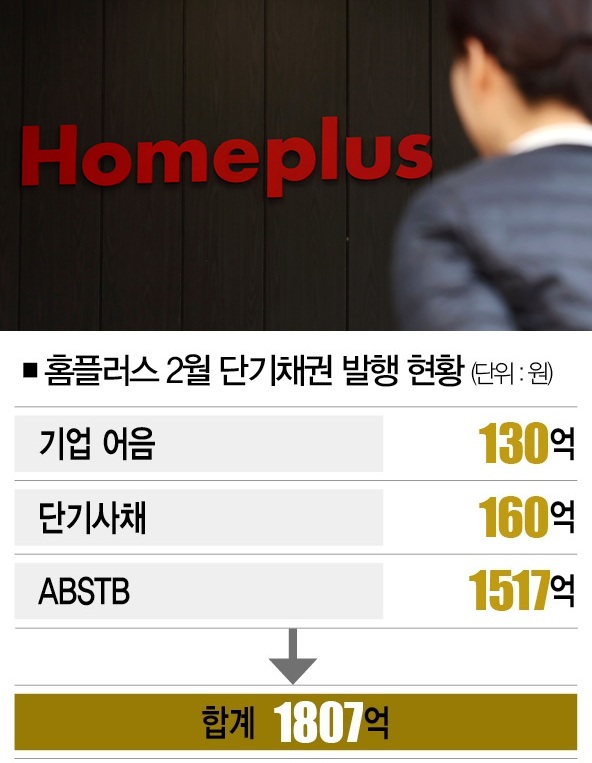 또 MBK파트너스 책임론…홈플러스 투자자 울린 전단채의 비밀 [경제용어사전]