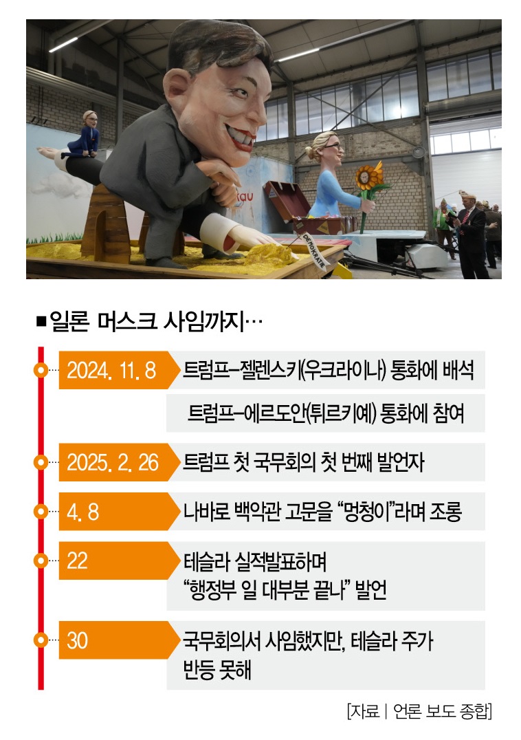 머스크는 왜 트럼프를 겨냥했나 : 테슬라 주가 14.3% 폭락의 함의