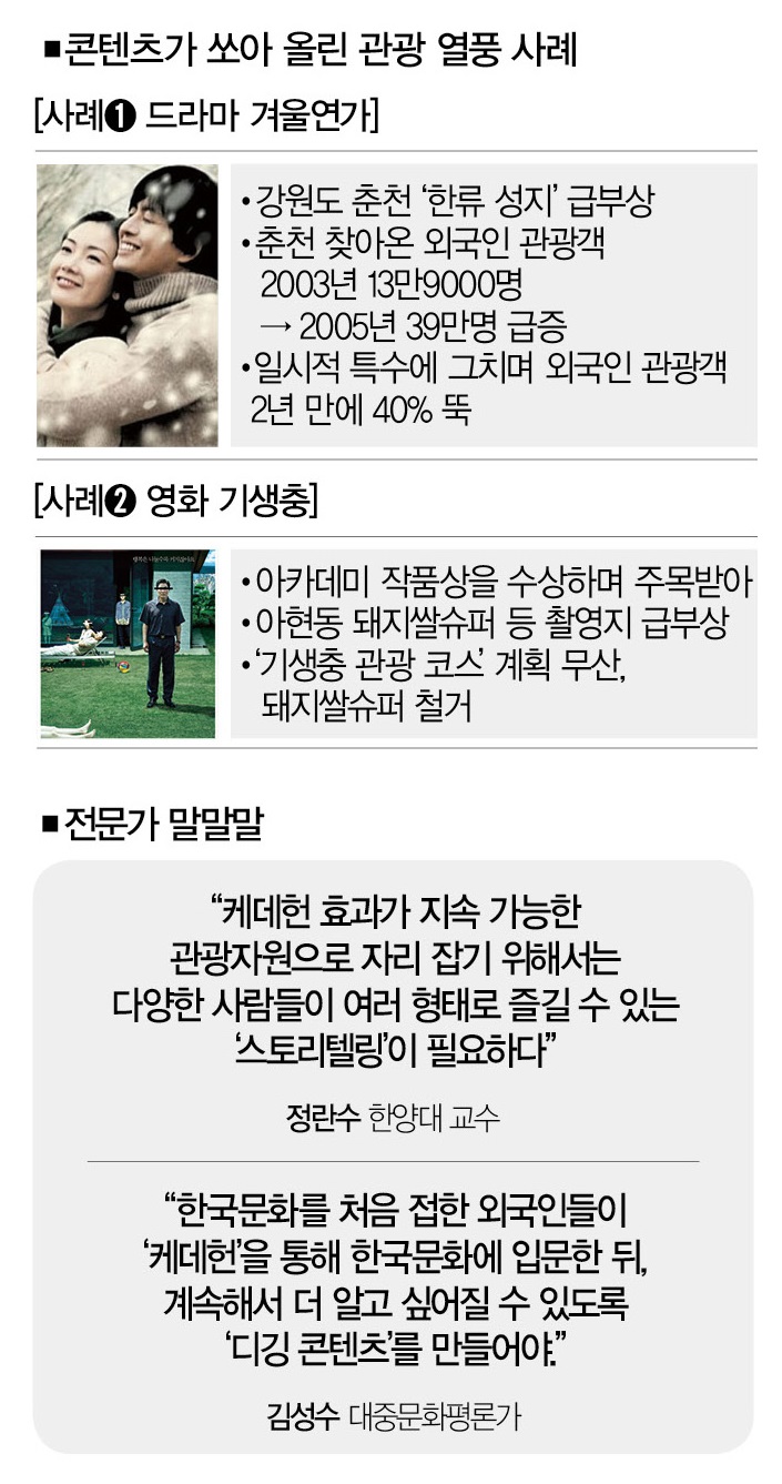 케데헌 효과로 인사동 대박? 기생충 때 아현동도 그랬다 [추적+]